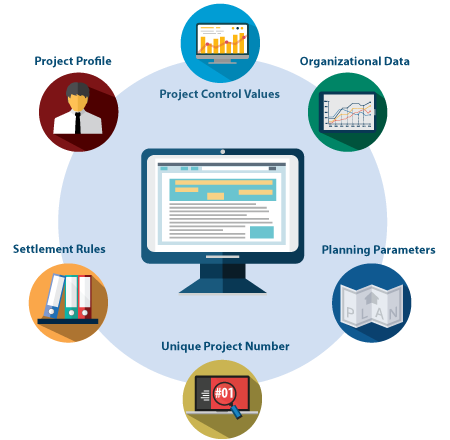 What is a Project Definition? (1 of 2)