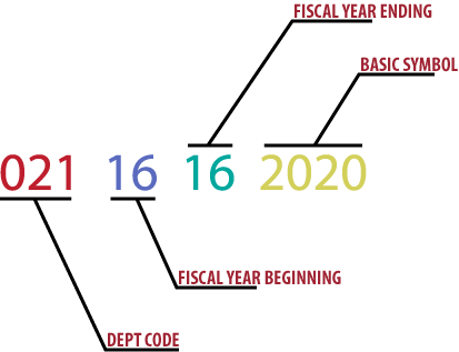 Master Data Elements - Application of Funds