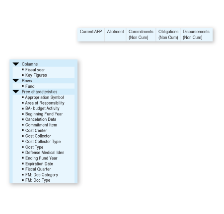 Spending Plan by Appropriation Report