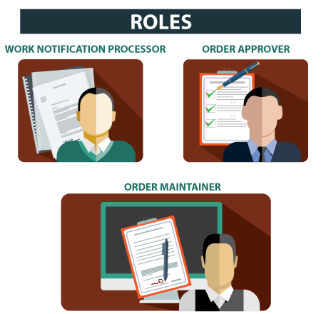 Create and Process Work Orders