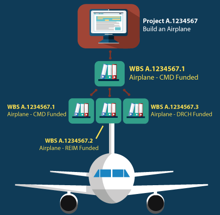 Project Structure - Design Concept (2 of 4)
