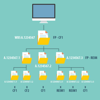 Funded Programs - Design Concept (2 of 2)