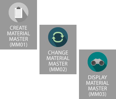 Maintenance & Application (2 of 2)