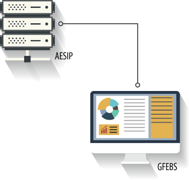 Material Master Data Interfaces