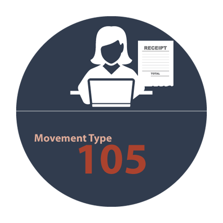 Movement Type 105