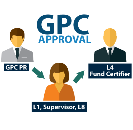 GPC Approval